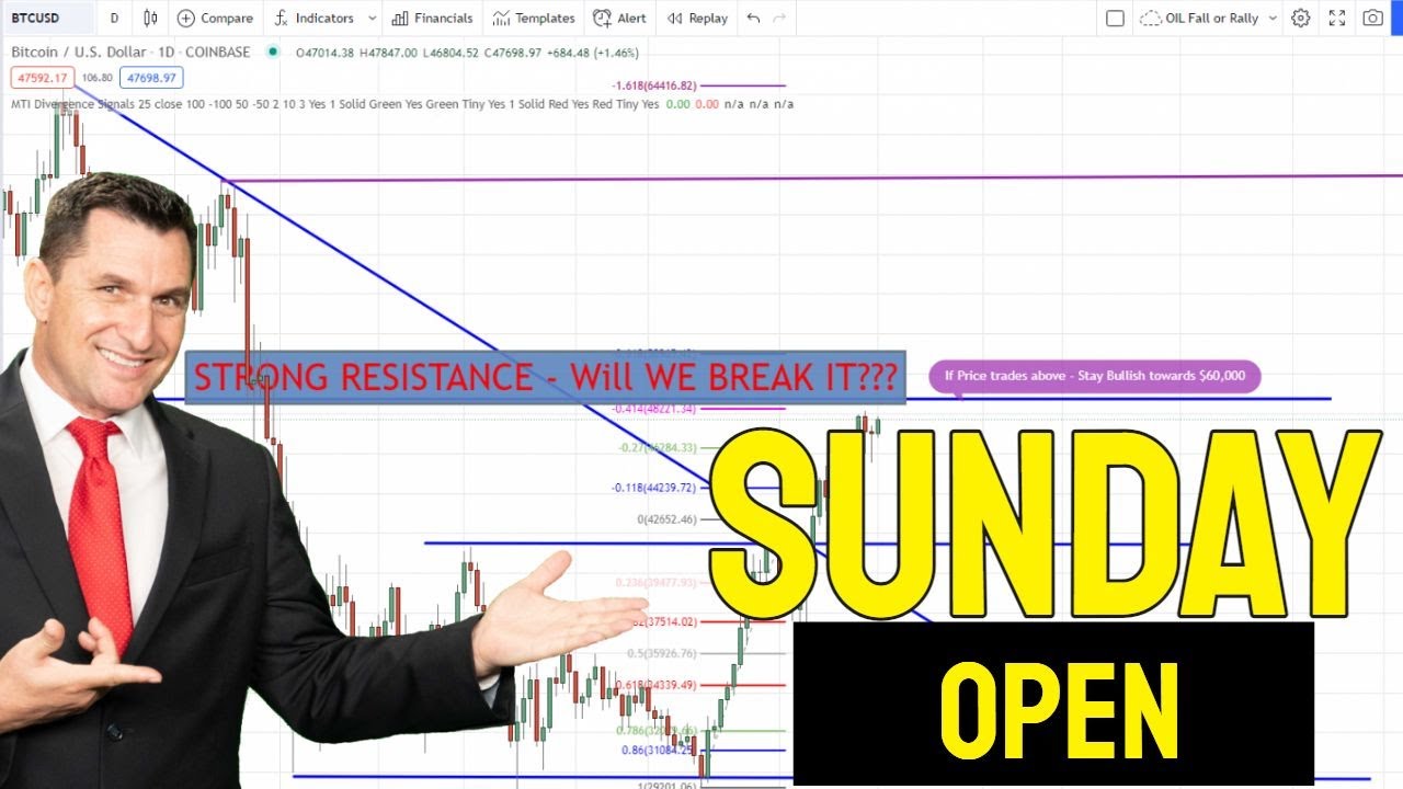 Forex Sunday Open EURUSD, GBPUSD, NZDJPY, NZDUSD and Bitcoin - YouTube