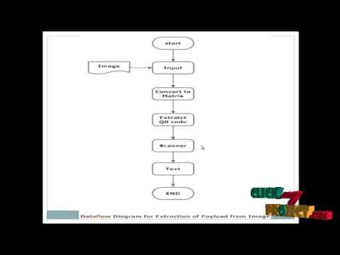 Final Year Projects | Offline QR Code Authorization Based on Visual Cryptography - YouTube