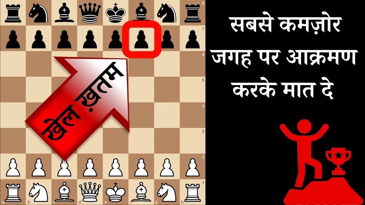 Scholar's Mate Checkmate Trap & Defense Techniques | Four Move ...