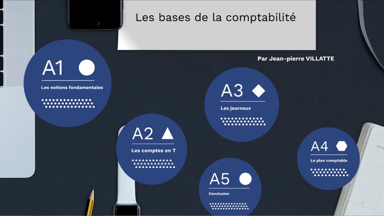 Les bases de la comptabilité sur CIEL Compta - YouTube
