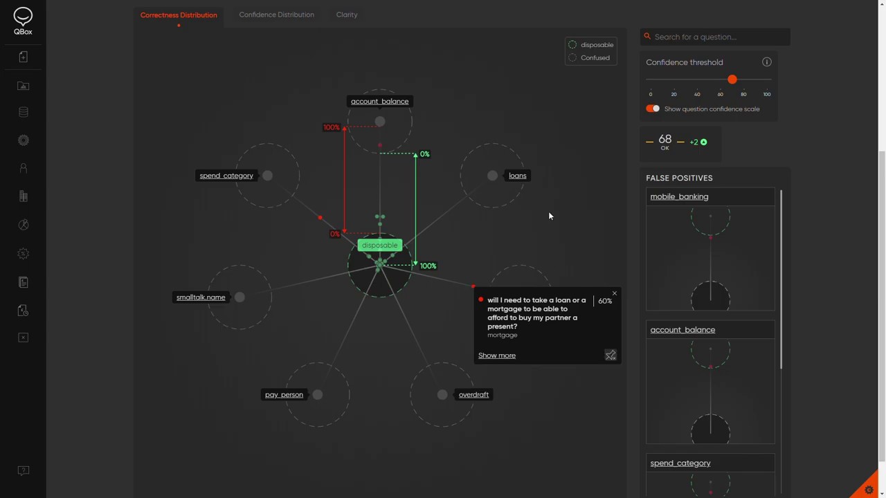 Intent Details Correctness Distribution Diagram YouTube intent-details-correctness-distribution-diagram-youtube
