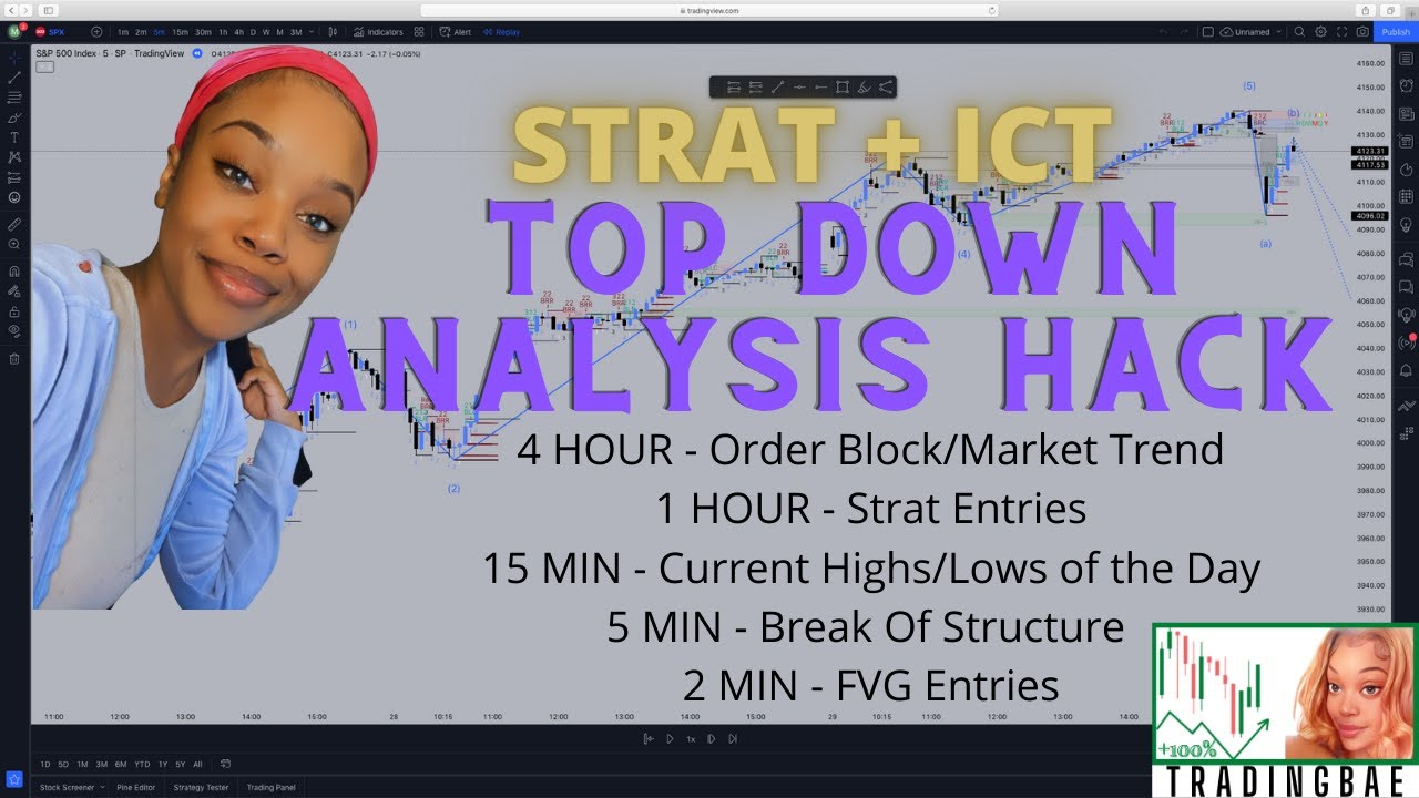 Top Down Analysis 100% The Strat+ ICT HACK! - YouTube