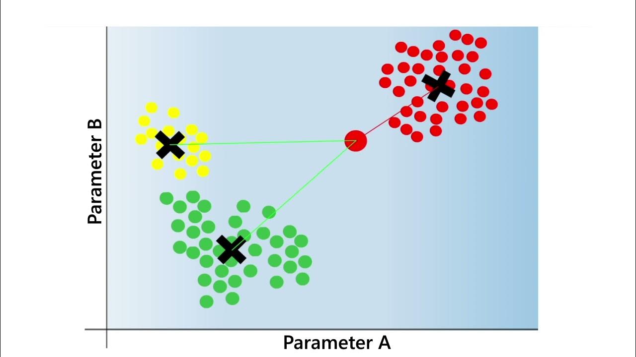 Basics of Remote Sensing: Pixel-based Classification using the Feature ...