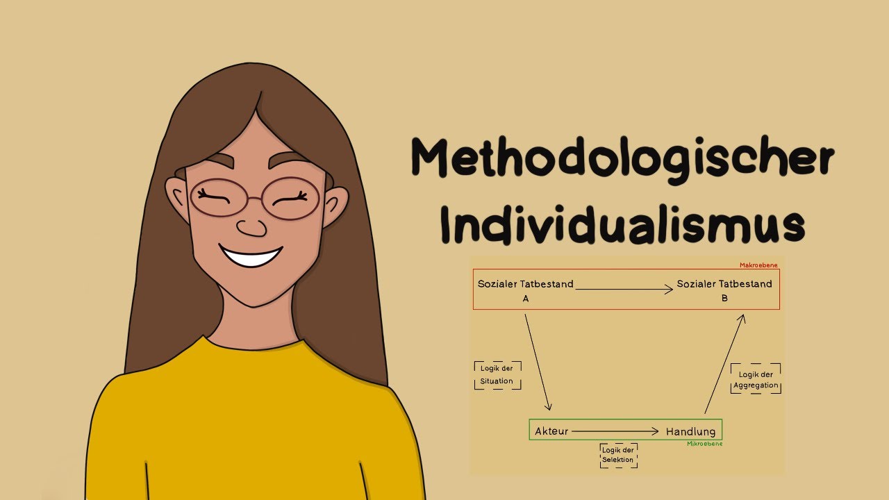 Individualismus Vs Kollektivismus