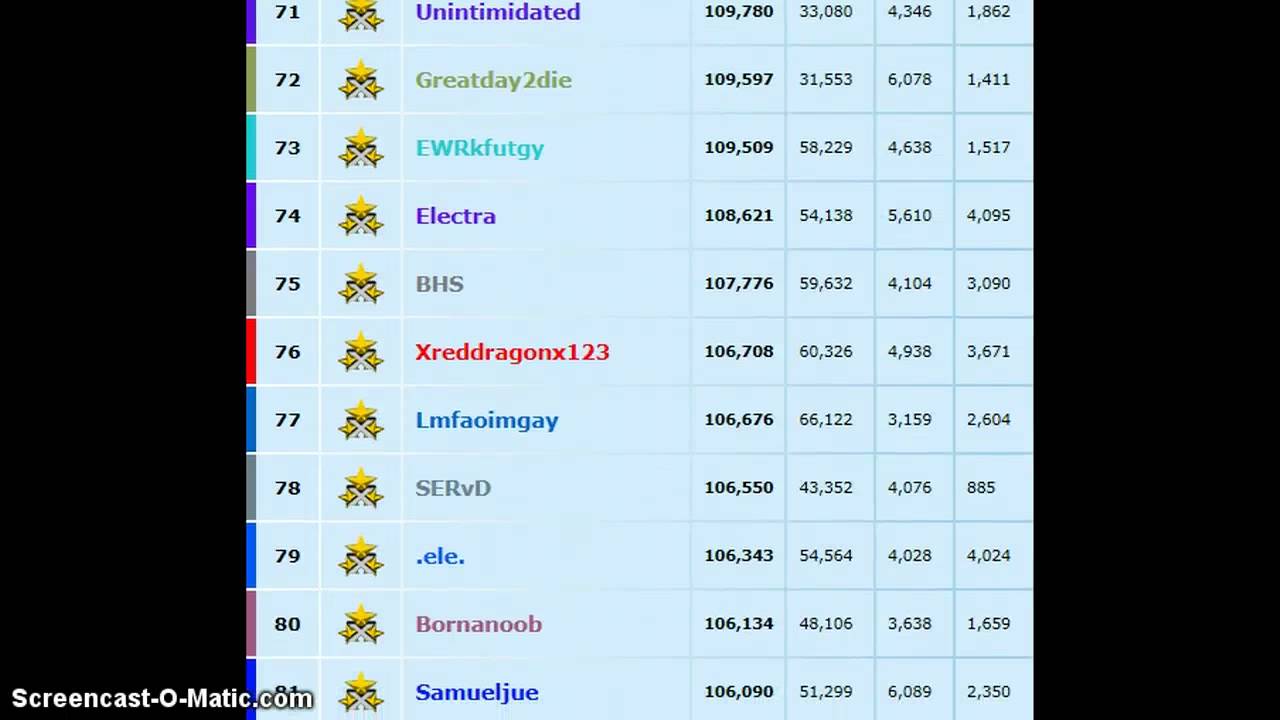 Stick Arena Dimensions Leaderboard 8/8/12 - YouTube
