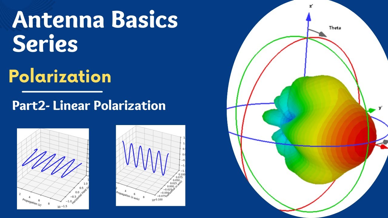 Linear Polarization Explained | EM Waves & Antenna Basics - YouTube