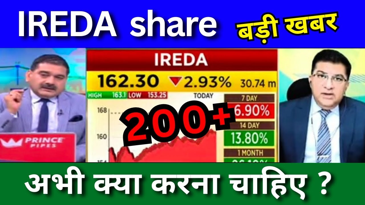 IREDA share latest news today, buy or sell, IREDA share Target tomorrow ...