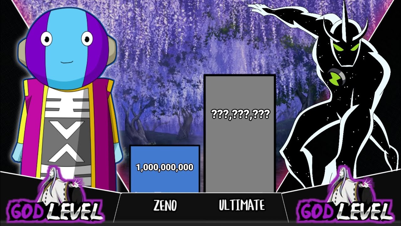 Zeno Vs Alien X Power Levels - YouTube