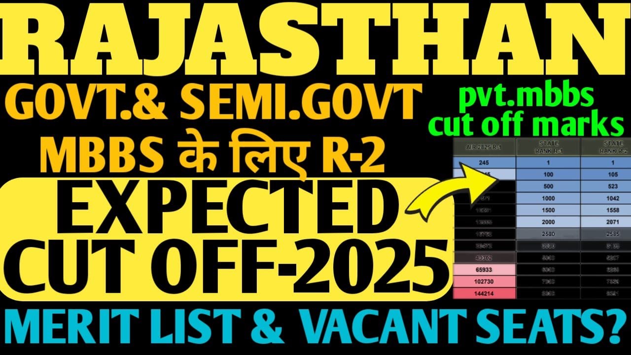 RAJASTHAN STATE R-2 CUT OFF FOR GMC & SEMI-GOVT MBBS|SEATS MATRIX ...