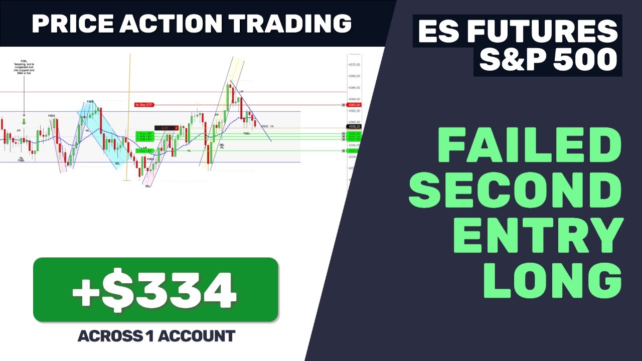 Failed Second Entry Long (10/13/2023) Day Trading Price Action S&P 500 ...