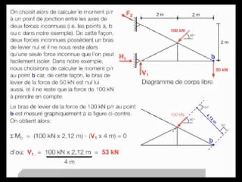 4 Calcul des réactions d'appui - YouTube
