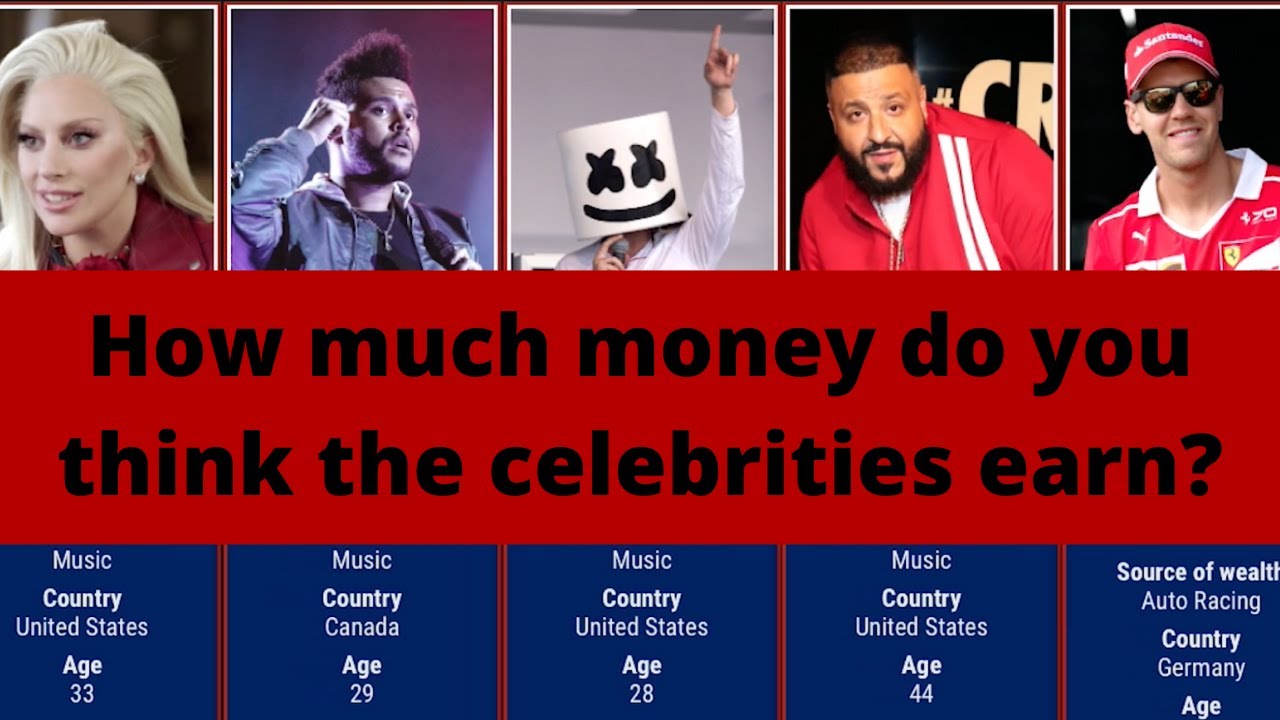 Comparison: Top 100 Highest Paid Celebrities in the world. Ed Sheeran ...