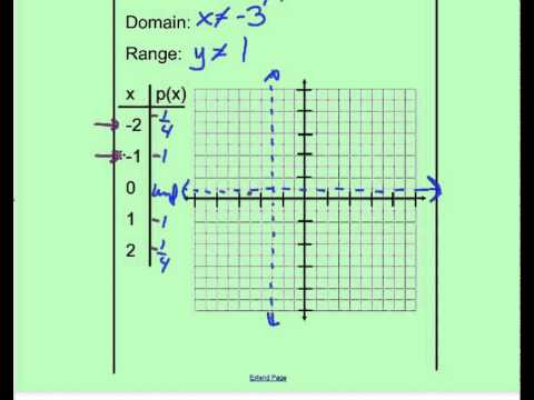 Mixed Transformations - YouTube