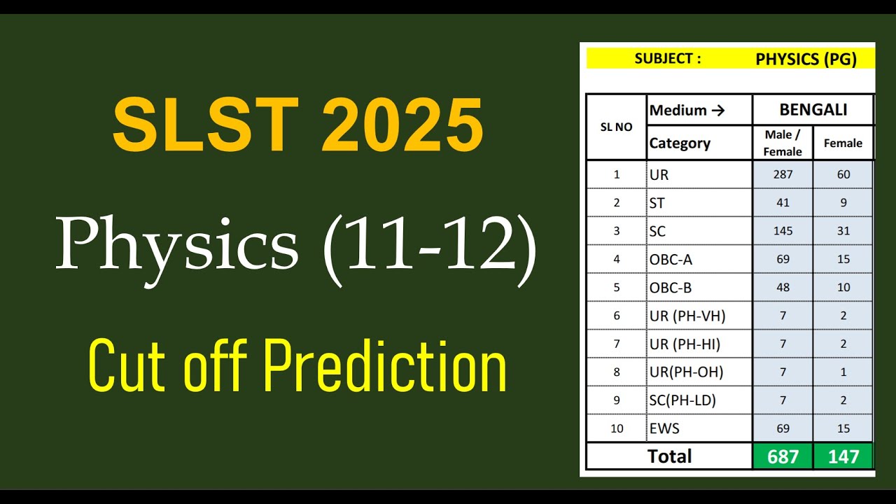 11-12 | Physics | Cut Off Prediction | SLST 2025 - YouTube