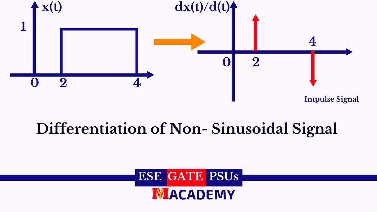 Differentiation of Non- Sinusoidal Signal | Signal and System (Hindi ...