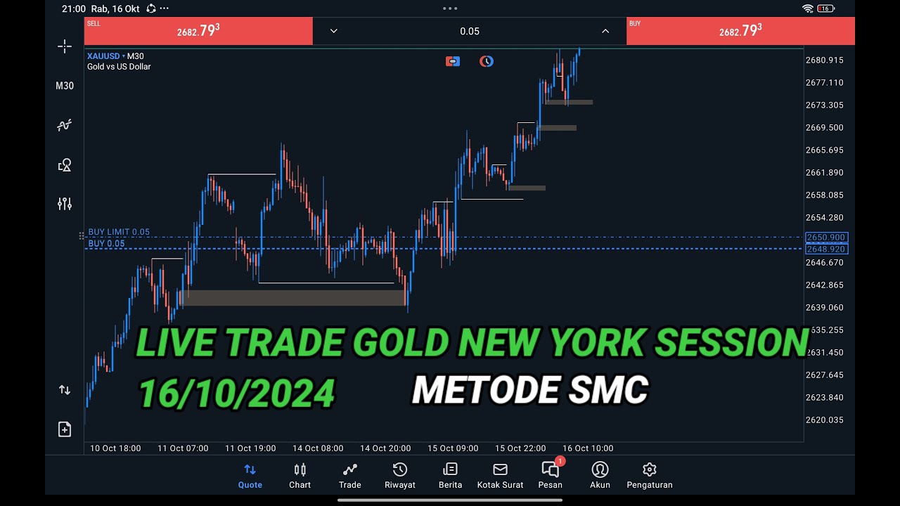 LIVE TRADE GOLD MENGGUNAKAN METODE SMC 16/10/2024 NEW YORK SESSION ...