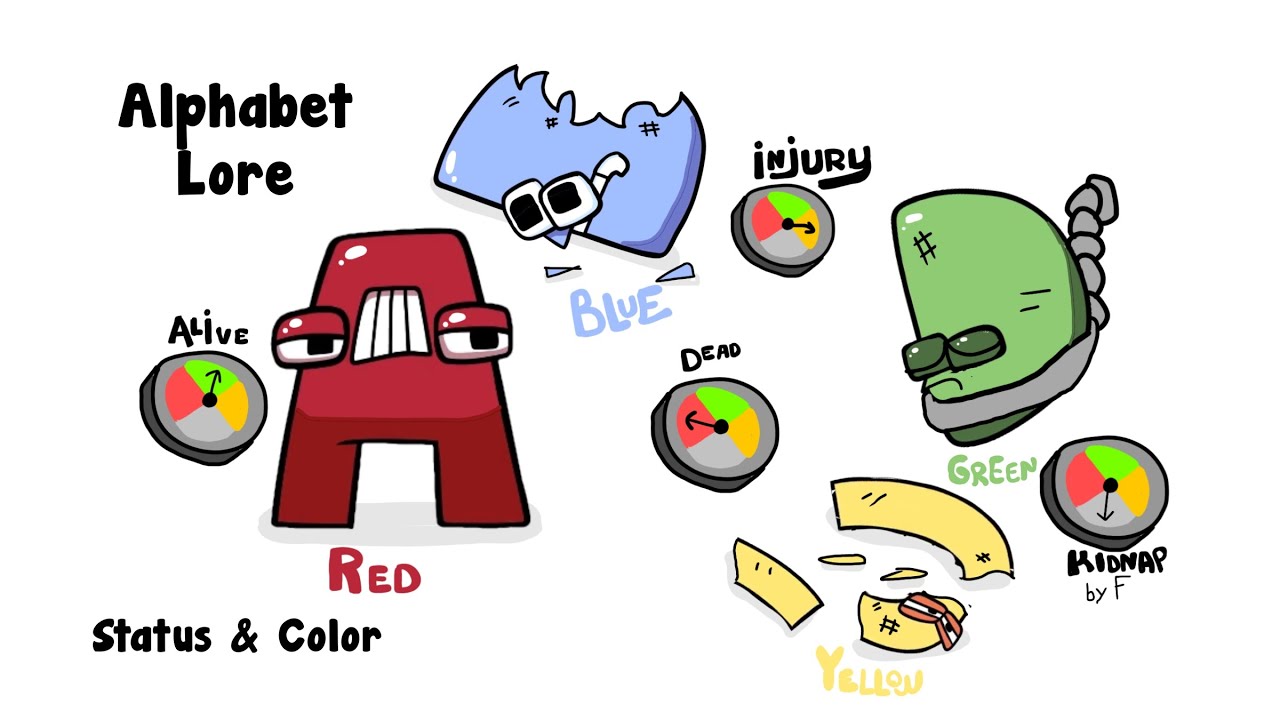 Alphabet Lore - Status and Color - YouTube