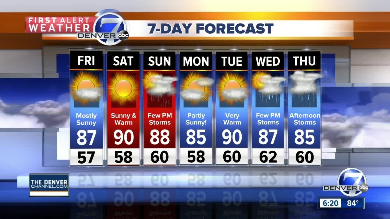 Back to normal August weather! - YouTube