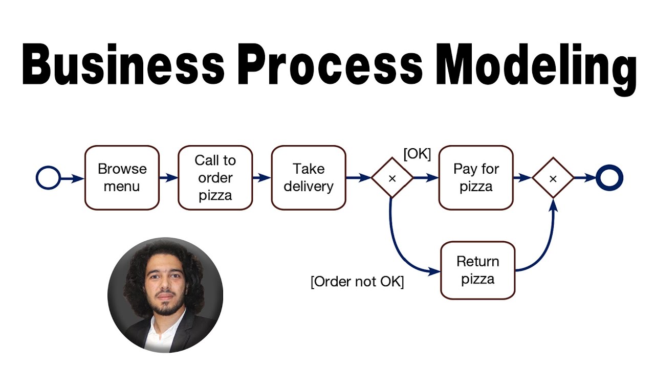 Business Process Modeling - BPMN | شرح كل ما يخص نمذجة عملية الأعمال ...
