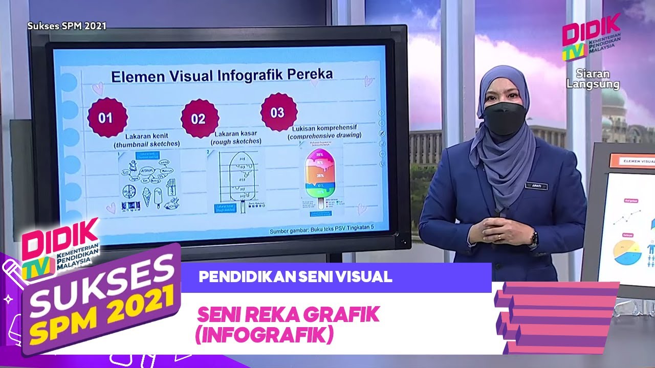 Sukses SPM (2021) | Pendidikan Seni Visual - Seni Reka Grafik ...