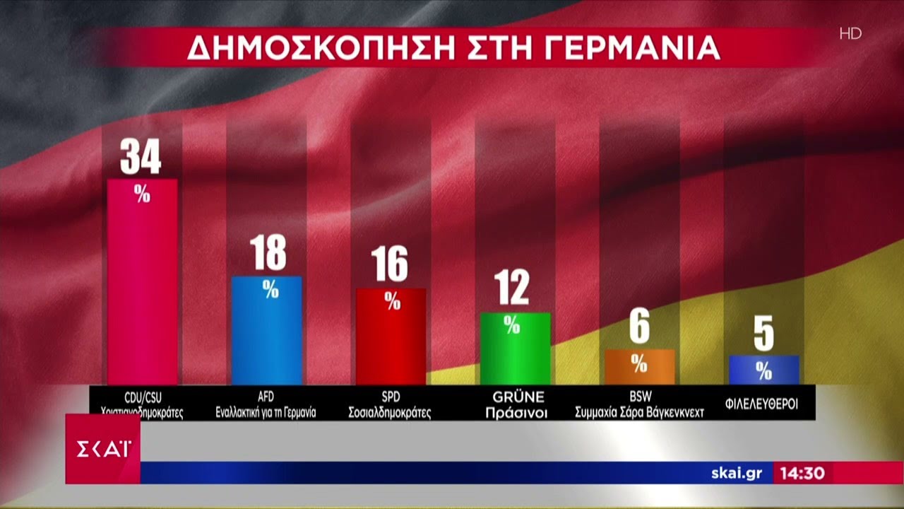 Γερμανία: Πρόωρες εκλογές θέλει η πλειοψηφία – Τι δείχνουν οι ...