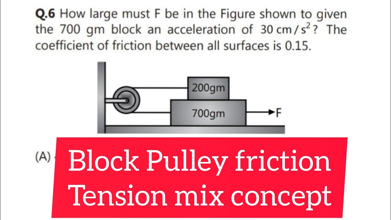 Block Pulley and Friction | Tension type | Mix concept in one question ...