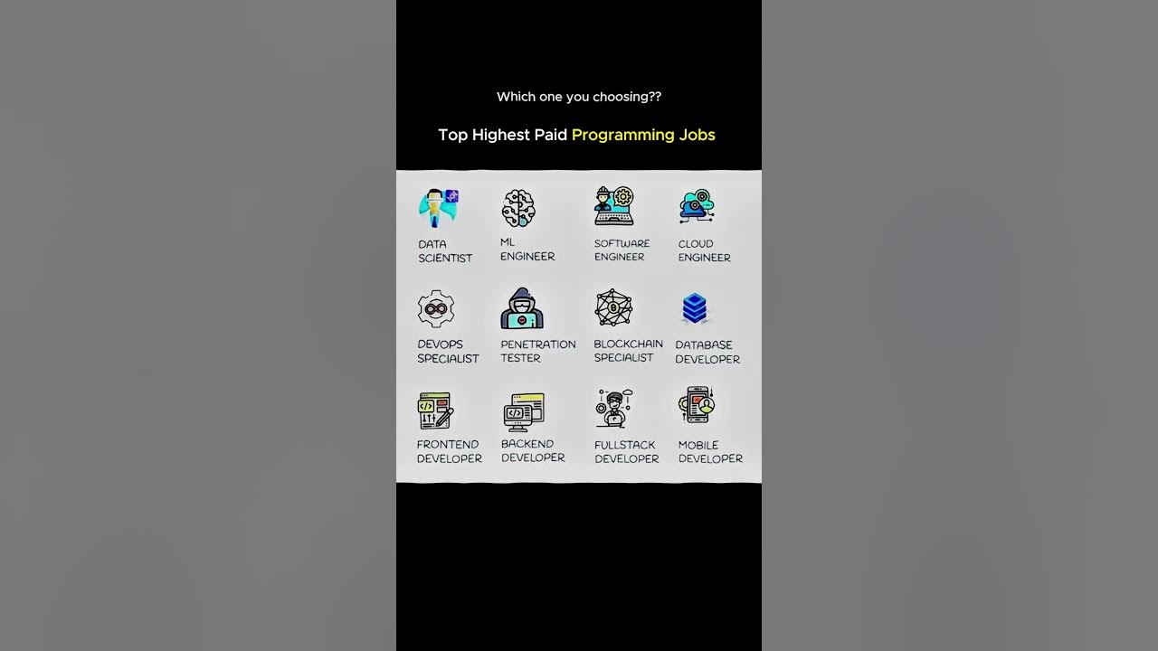 Top Highest Paid program language #shortvideo #shorts #feedshorts #shortfeed - YouTube