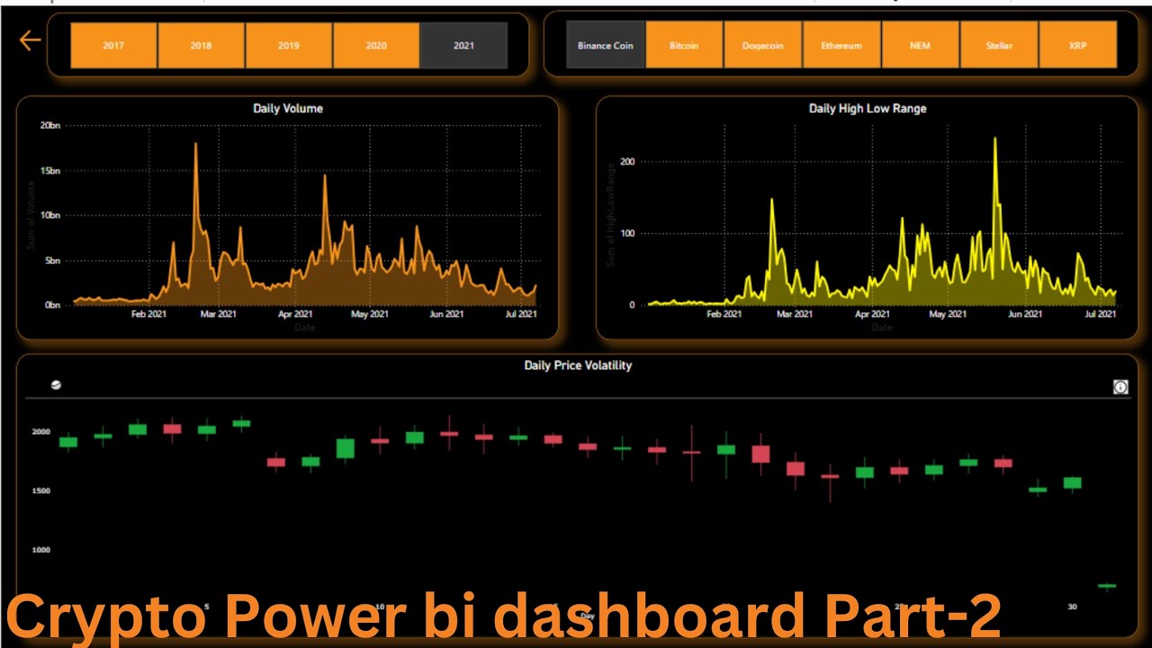 Cryptocurrency analysis power bi dashboard | Part-2 | stock market ...