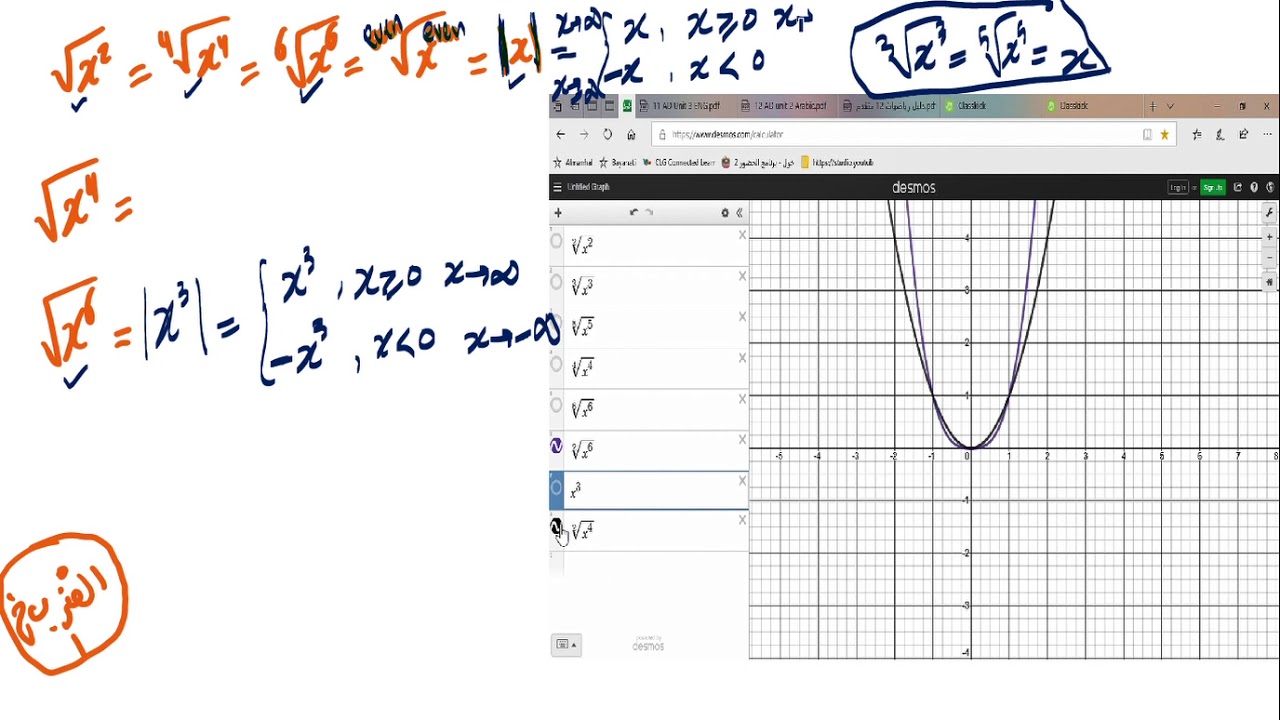 video 7 12 A 2 5 limits involving infinity ,asymptotes - YouTube