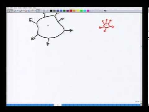 Mod-01 Lec-06 Lecture-06 - YouTube