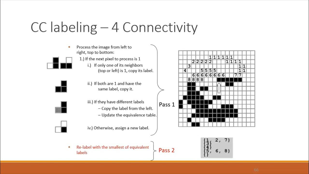 Lecture 3 (Part 4): CC Labelling - YouTube