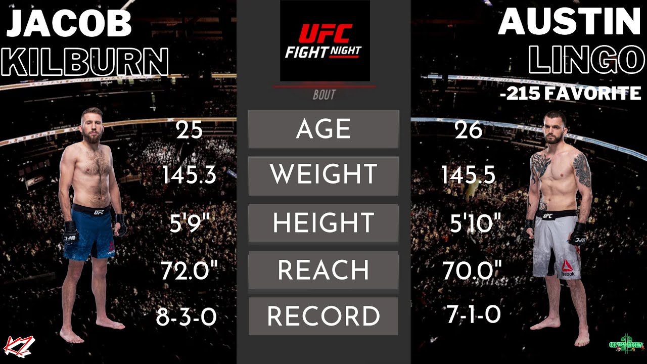 UFC on ABC: Jacob Kilburn vs. Austin Lingo Fight Preview - The Vet, The ...