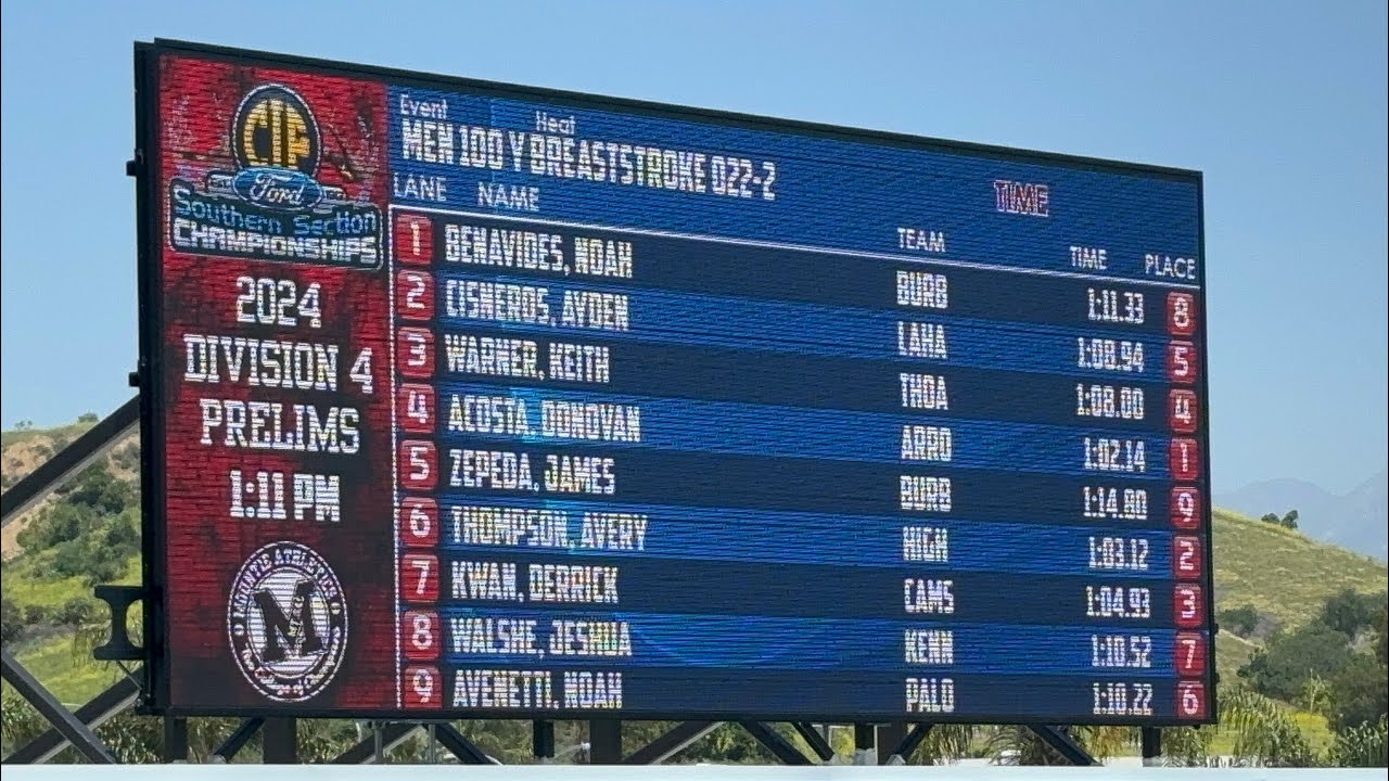 2024 Southern Section CIF 100 Breaststroke Heat 2 - YouTube