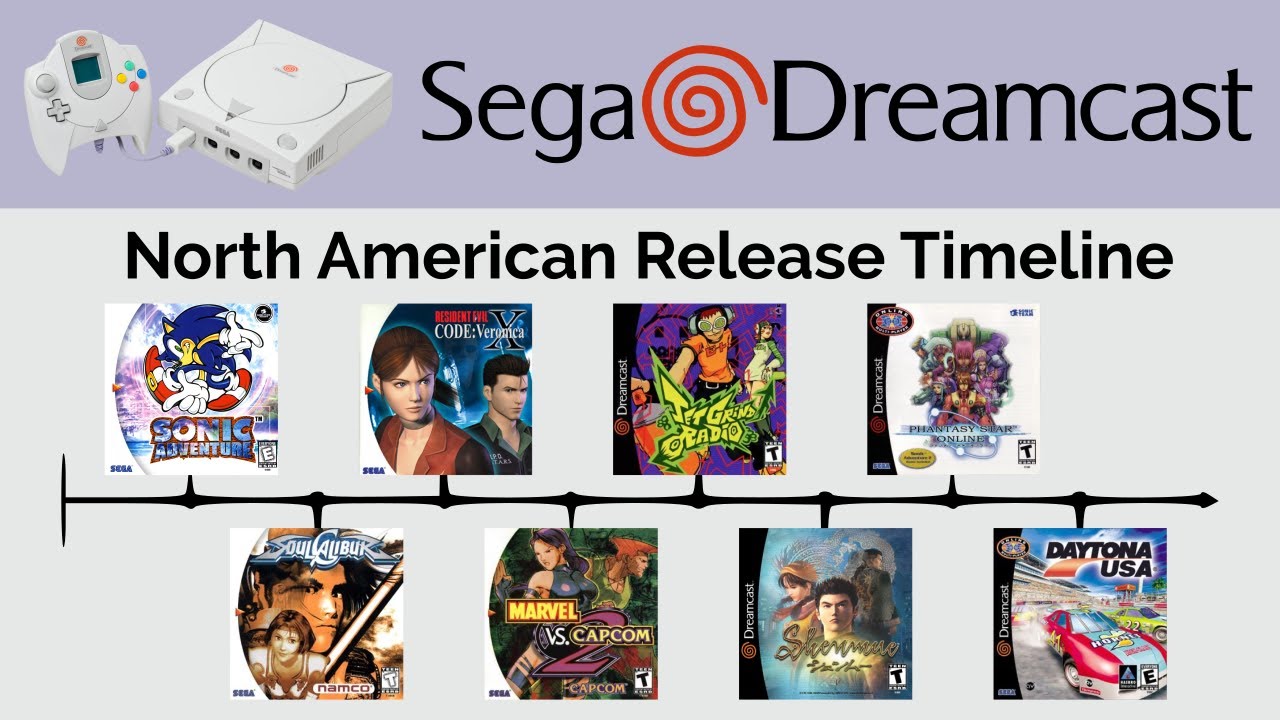 Sega Dreamcast Complete US Release Timeline - YouTube