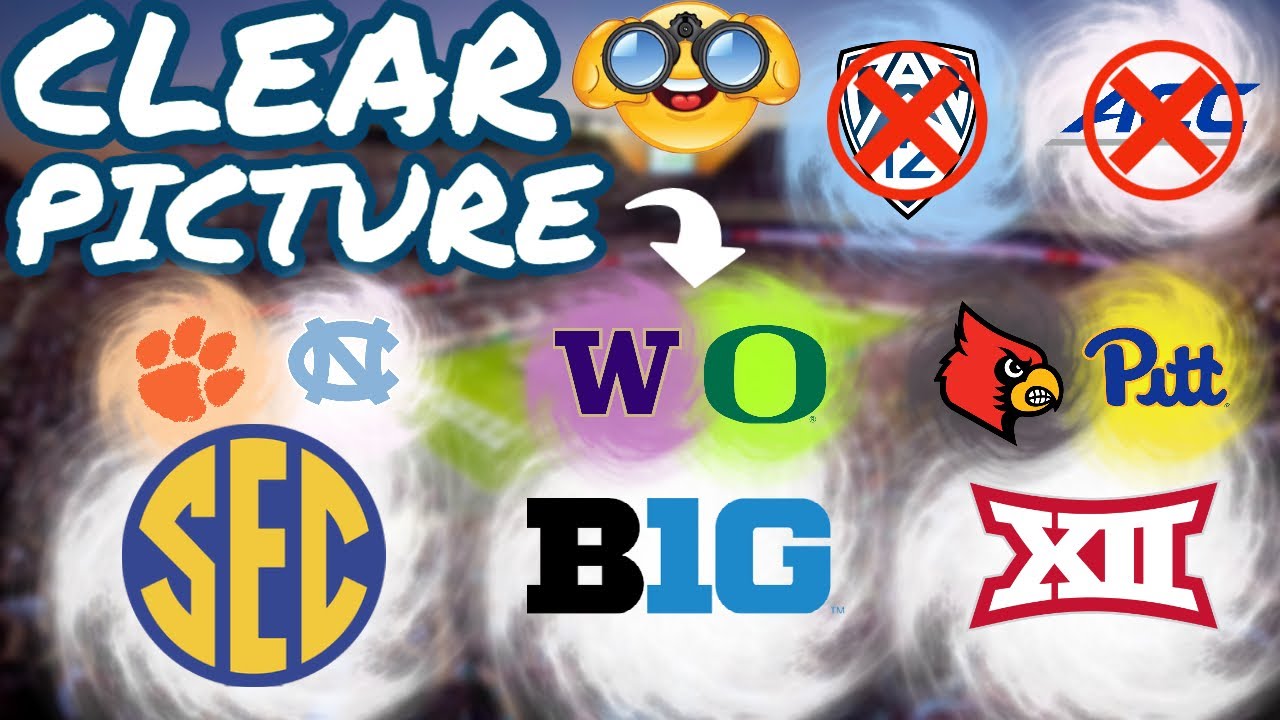 *ENDGAME* Future Realignment Super Conferences get Revealed || Big Ten ...