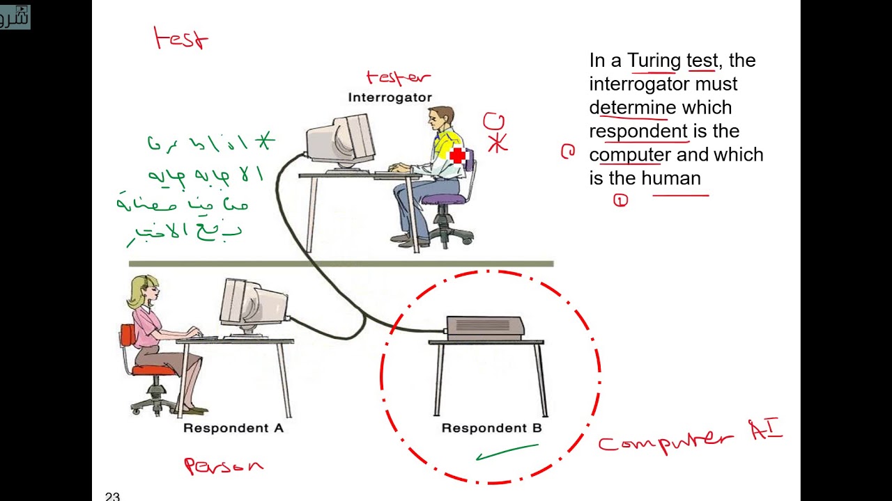 SYSTEMS THAT THINK LIKE HUMANS - YouTube