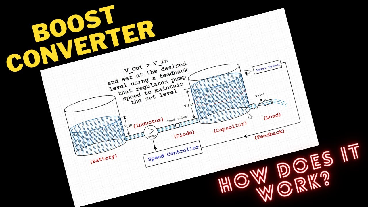 What is a Boost Converter? | Intuitive Understanding - YouTube