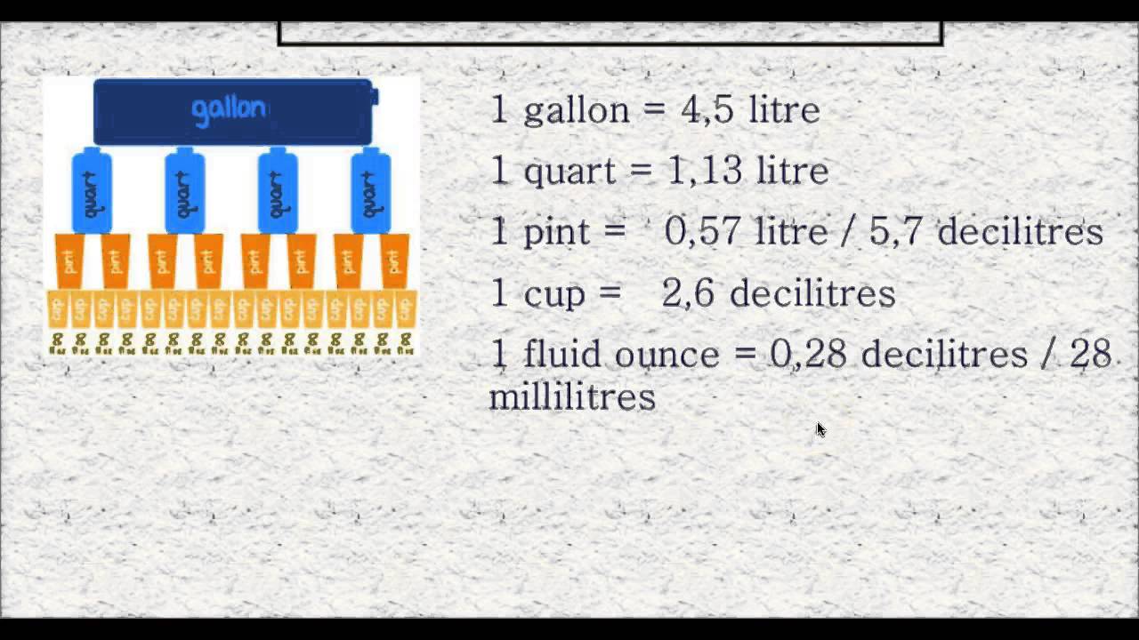 The measurement system in the UK - YouTube
