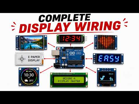 All Display Connections in One Video