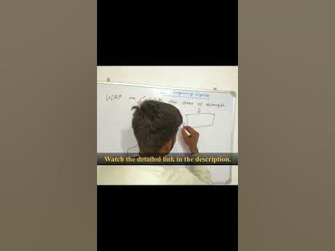 wap to find area of rectangle #cprogramming #coding #programming # ...