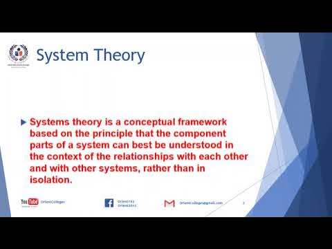 Simulation & Modeling (BS-IT-IV) Lec#5 System Theory - YouTube
