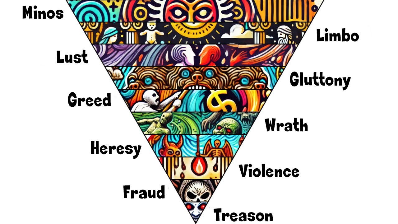 The Structure of Hell (Dante's Inferno) Explained - YouTube