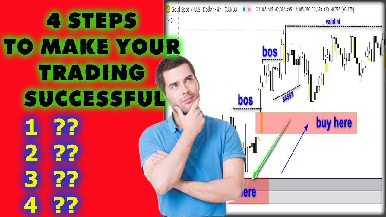 4 steps to make your trading successful مراحل دخولك في الصفقة التي ...