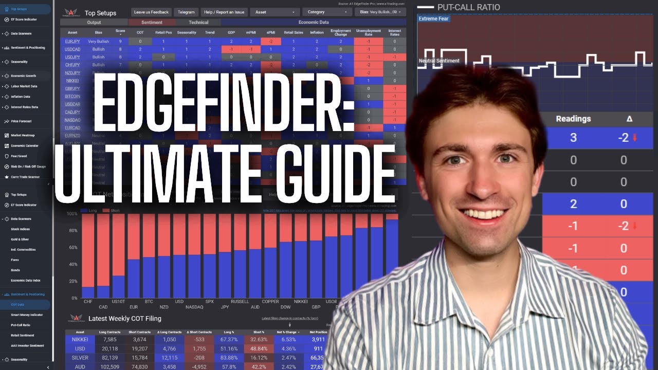EdgeFinder Ultimate Guide: Powerful Software for Fundamental, Sentiment, and Technical Analysis ...