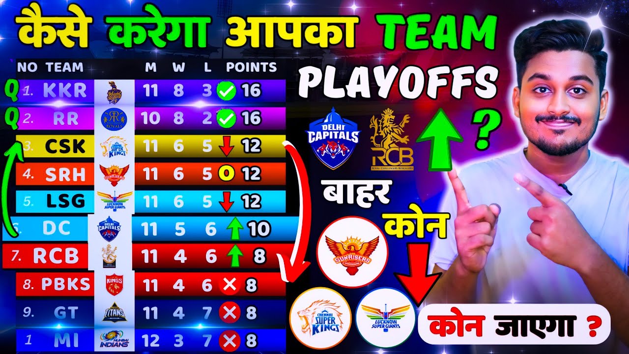 IPL 2024 Points Table/ सभी 10 Teams का Qualification Chances / IPL ...