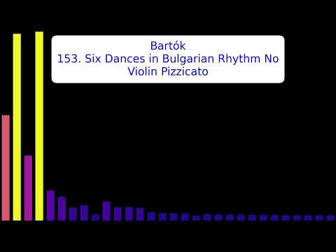Bartók - 153. Six Dances in Bulgarian Rhythm No - Violin Pizzicato ...