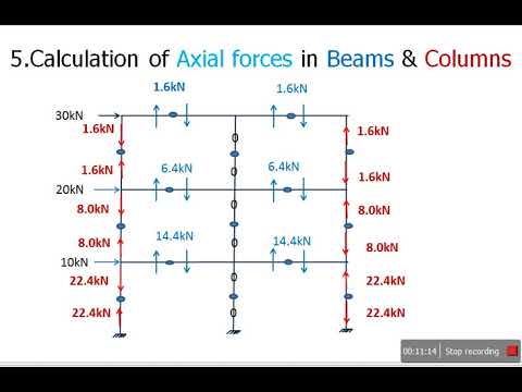Portal method - YouTube