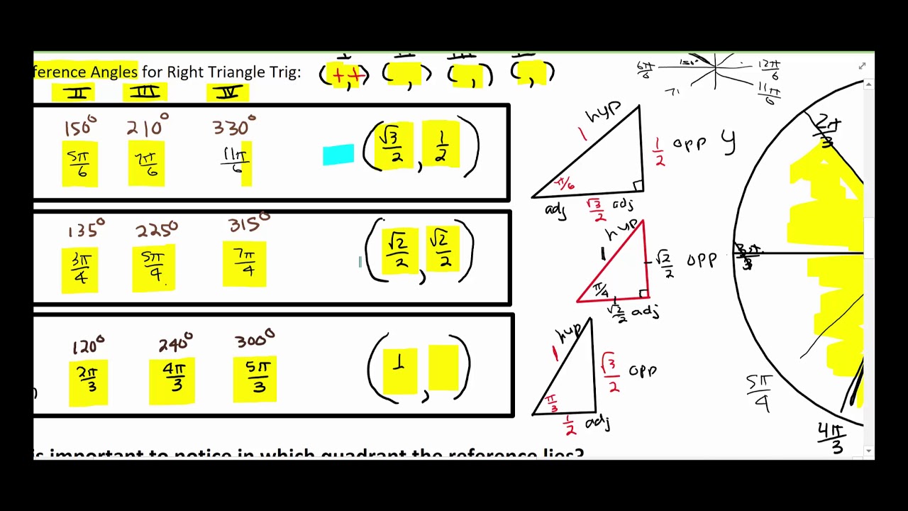 Reference Angles - Unit Circle Info-Wk2 - YouTube