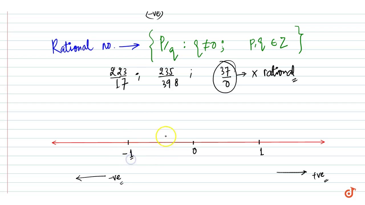 Representation of various types of no.s on no. line(natural no ...
