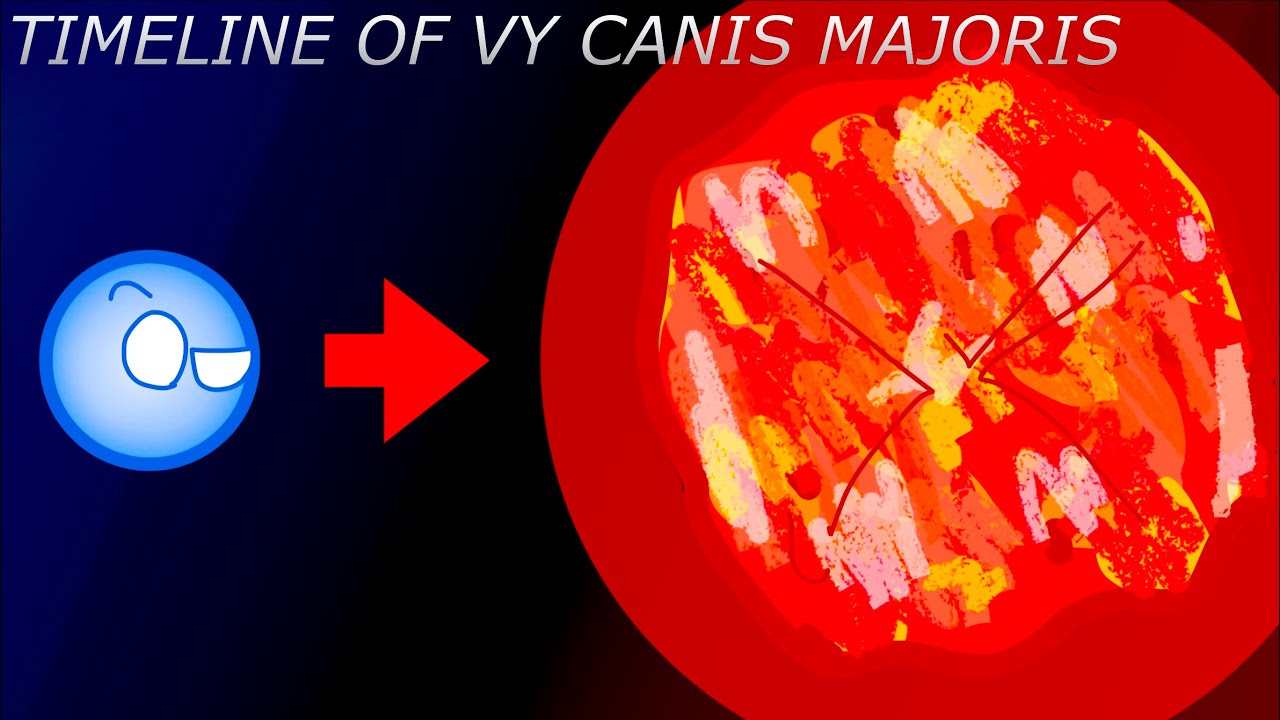 The Timeline of VY Canis Majoris in Planetballs - YouTube